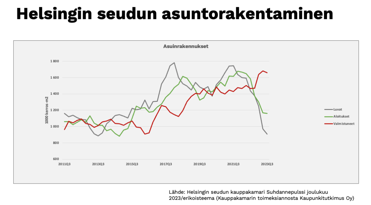 Helsingin seudun yritysten näkymät heikentyneet - Suhdannepulssin ...